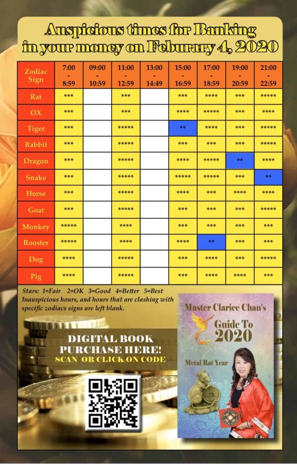 Best timings for Banking in money on Li Chun day, February 4, 2020 ...