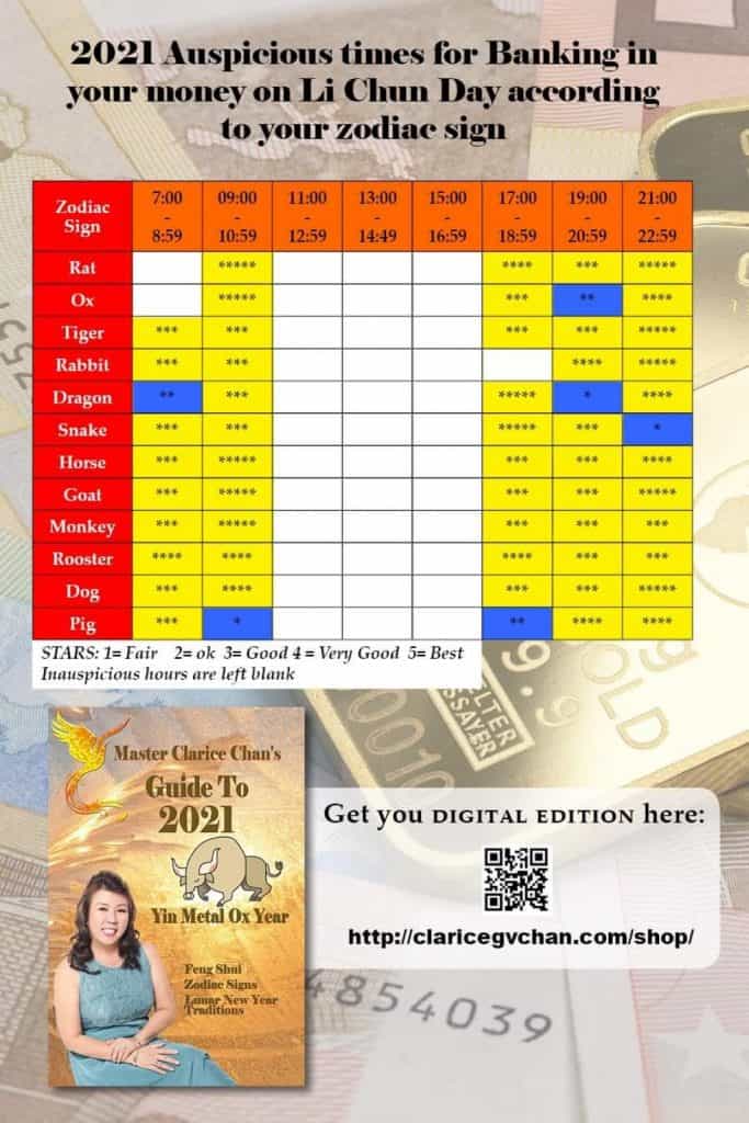 2021's Best timings for Banking in money on Li Chun Day, February 3 for ...
