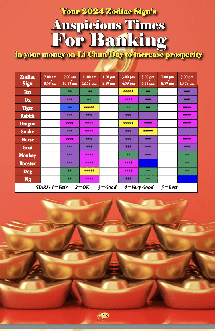 Best timing on Li-Chun, February 4, 2024 to bank in your money - Master ...